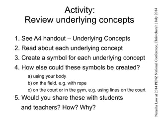Using underlying concepts as a framework for teaching and learning in ...