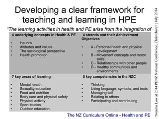 Using underlying concepts as a framework for teaching and learning in ...