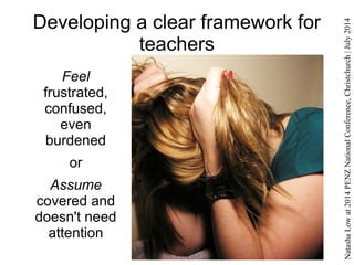 Using underlying concepts as a framework for teaching and learning in ...