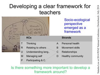 Using underlying concepts as a framework for teaching and learning in ...
