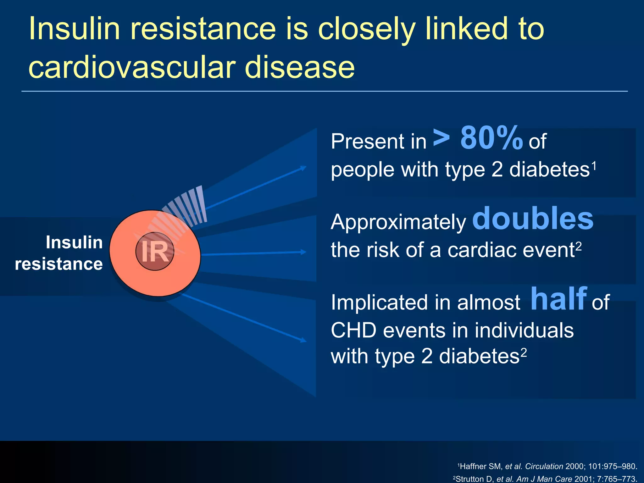 Underlying pathophysiology in diabetes | PPT