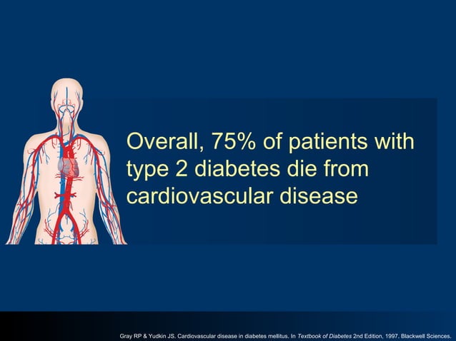 Underlying pathophysiology in diabetes | PPT