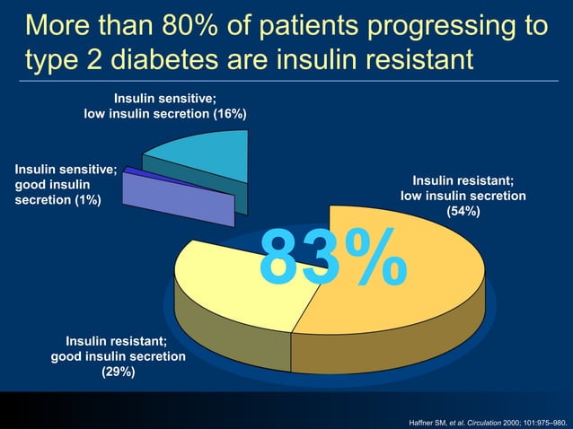 Underlying pathophysiology in diabetes | PPT