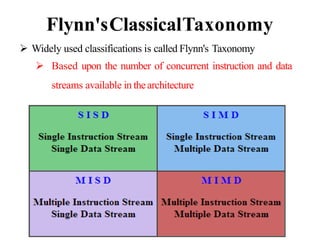 Underlying principles of parallel and distributed computing | PPTX