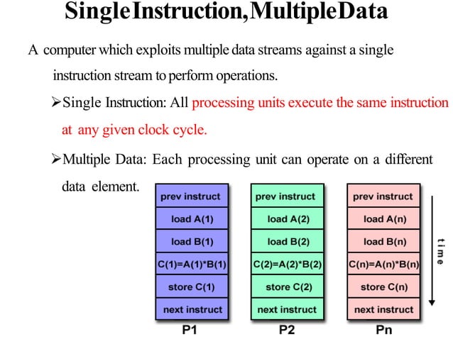 Underlying Principles Of Parallel And Distributed Computing Ppt 