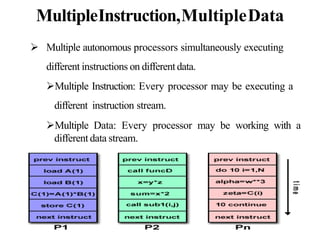 Underlying principles of parallel and distributed computing | PPTX