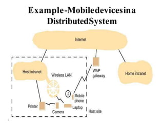 Underlying principles of parallel and distributed computing | PPTX