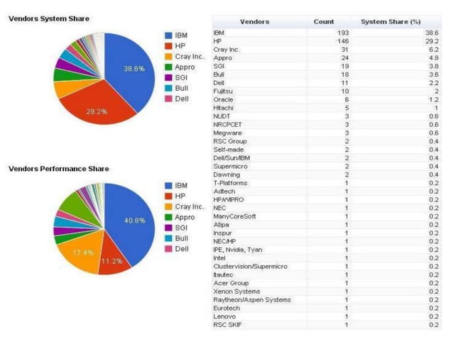 Underlying principles of parallel and distributed computing | PPTX