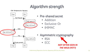 Undermining Diagnostics Security: Bypassing UDS Security Checks | PPT