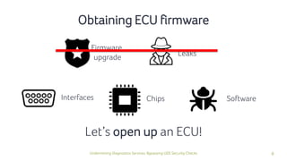 Undermining Diagnostics Security: Bypassing UDS Security Checks | PPT