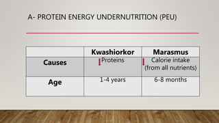 Undernutrition | PPTX