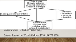 UNDERNUTRITION.pptx
