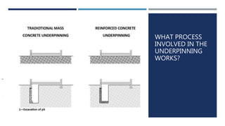 Underpinning | PPTX