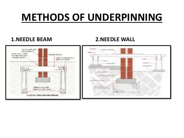 Underpinning presentation chakamba
