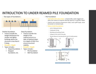 Under reamed piles | PDF