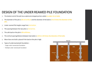 Under reamed piles | PDF