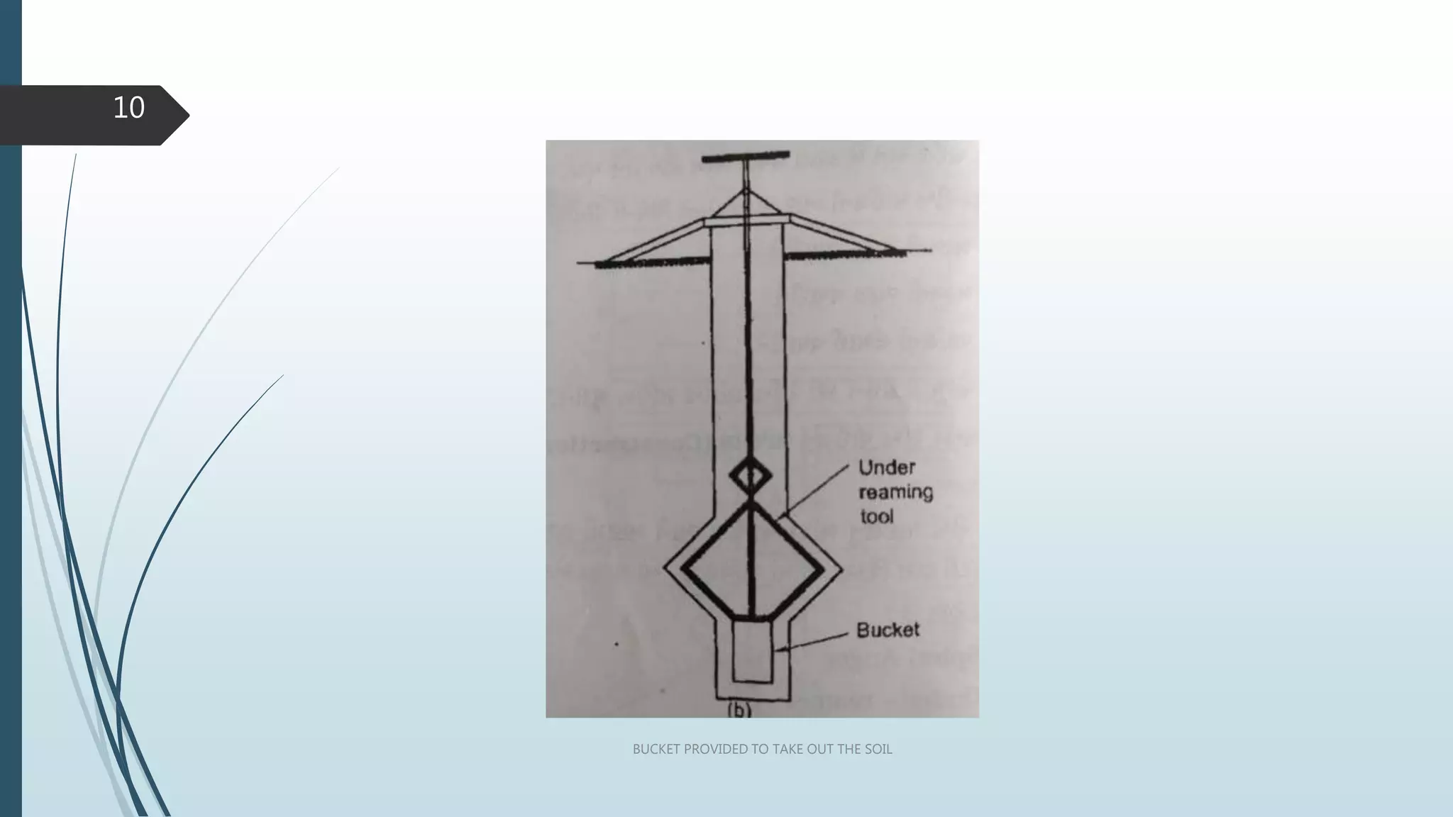 Under reamed piles | PPTX