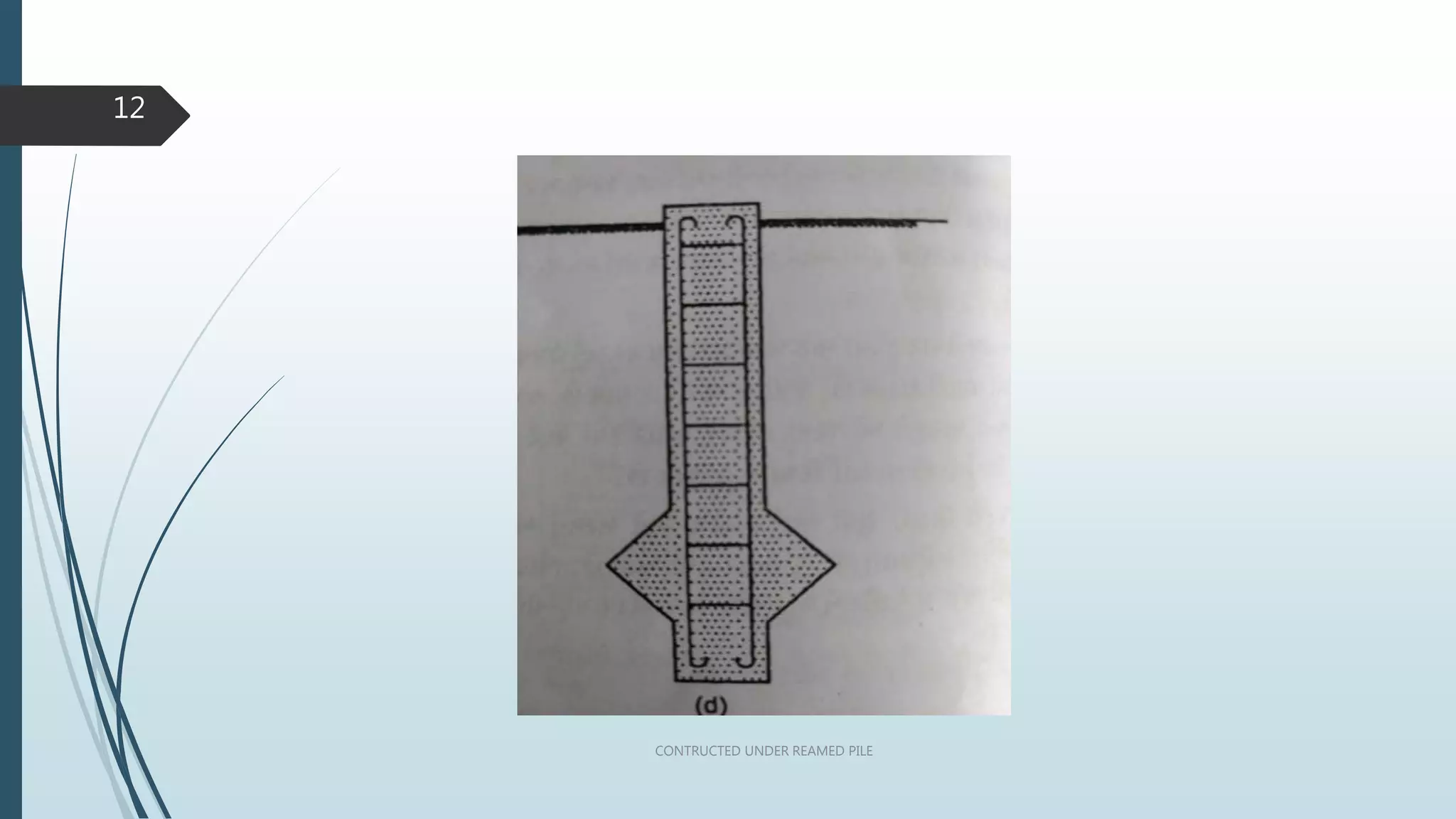Under reamed piles | PPTX