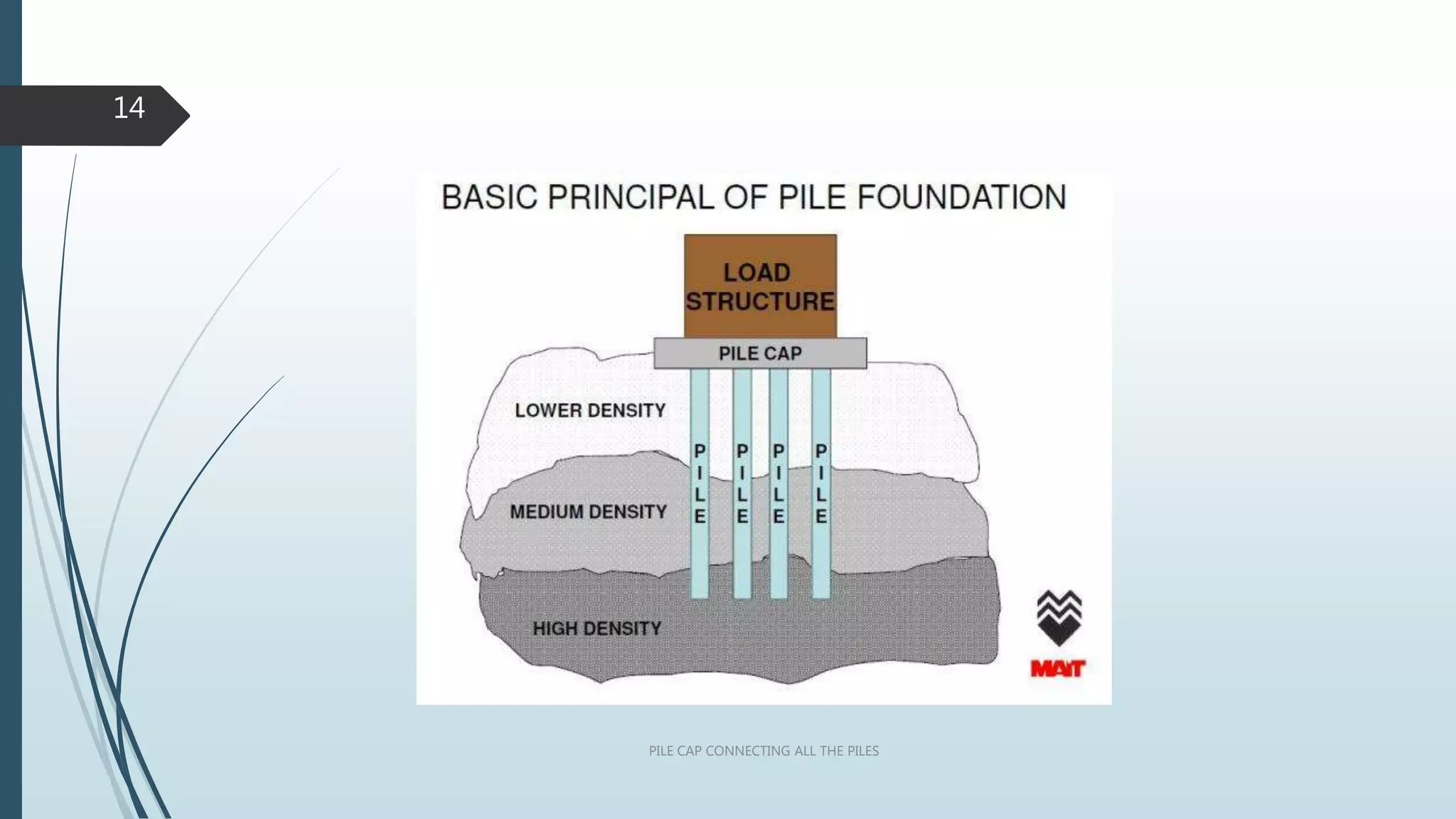 Under reamed piles | PPTX