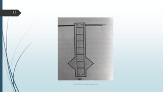 Under reamed piles | PPTX