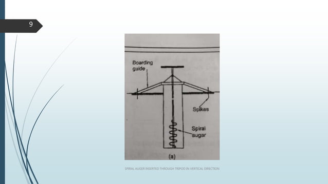 Under reamed piles | PPTX | Civil Engineering Industry | Industries