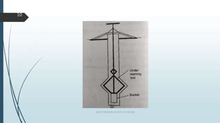 Underreamedpiles | PPTX