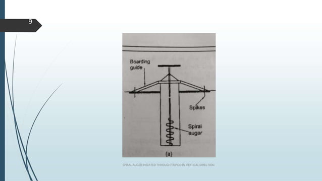 Underreamedpiles | PPT