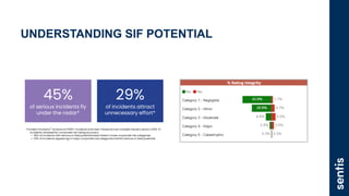 Underreporting and the Implications for Serious Injury and Fatality ...