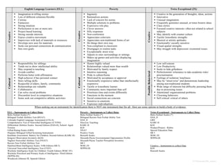 Underrepresented groups | PPT
