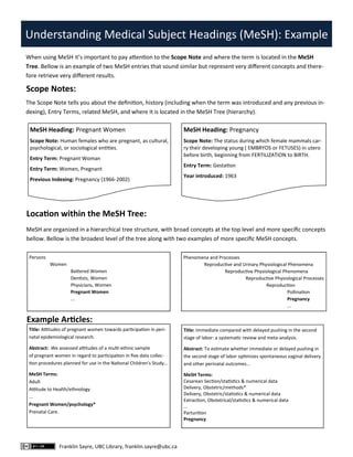 Understanding Medical Subject Headings (MeSH) | PDF