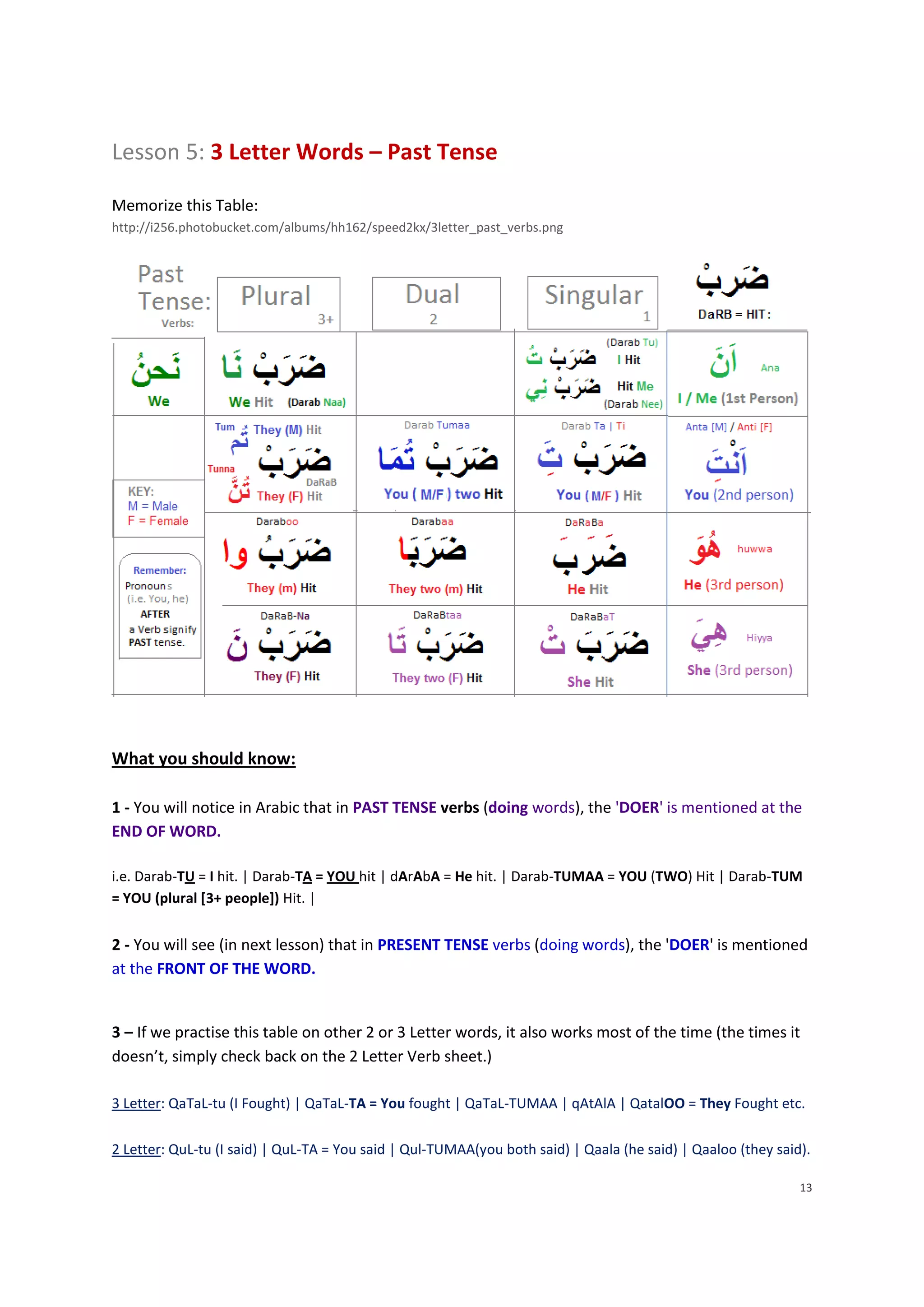 Understand Arabic In 12 Colored Tables | PDF