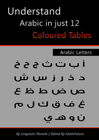 Understand Arabic In 12 Colored Tables | PDF
