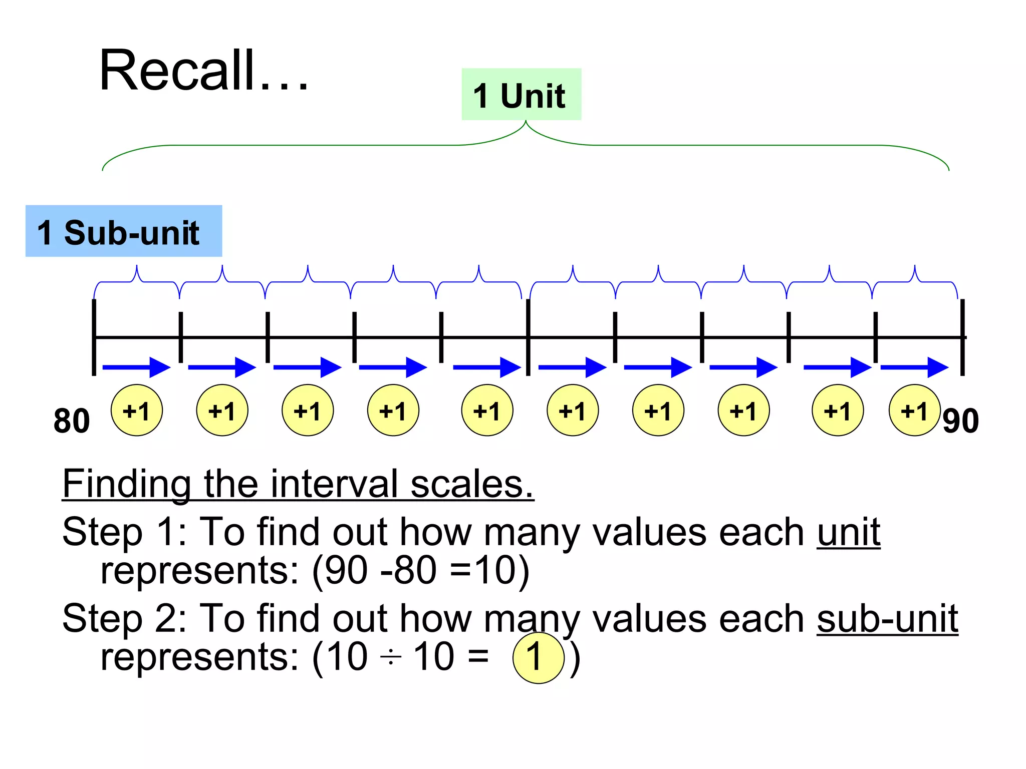 Understand Number Lines | PPT