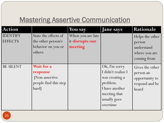 Understand and Master Assertiveness - Skills for Success in Life | PPT