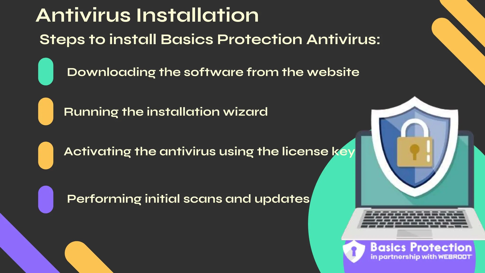 Understand Antivirus- Basicsprotection (1).pptx