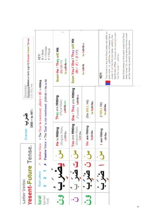 Understand arabic in_12_coloured_tables | DOC