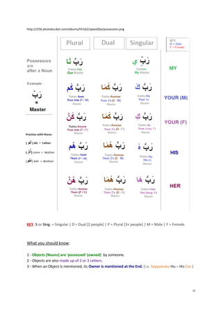 Understand arabic in_12_coloured_tables | DOC