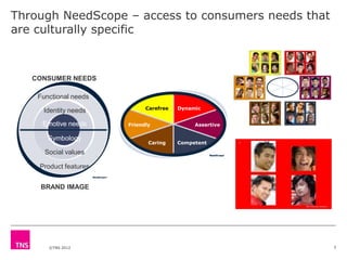 Understanding_Asian_Trends_through_Needscope--Louise_Fu,TNS | PDF