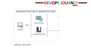 Understand Chef | PPT