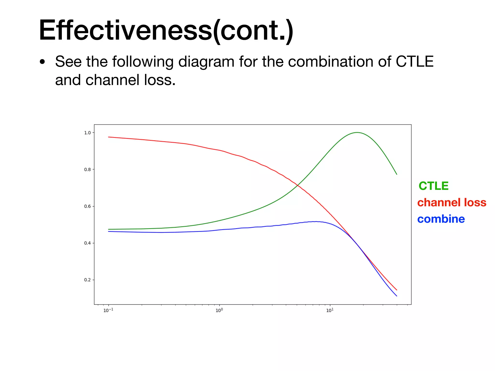 Understanding CTLE | PDF