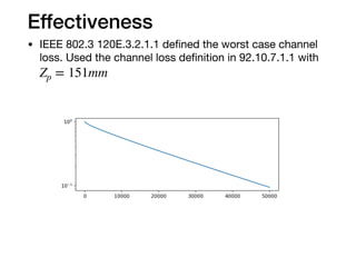Understanding CTLE | PDF
