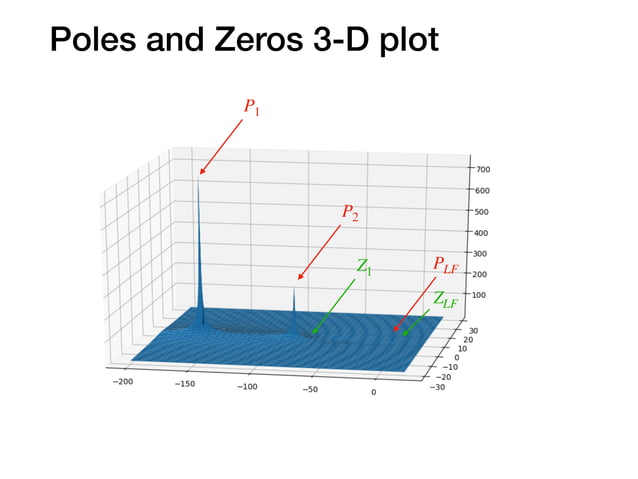 Understanding CTLE | PDF