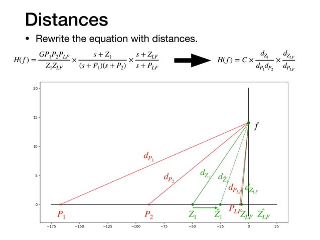 Understanding CTLE | PDF