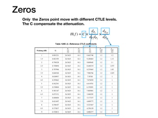 Understanding CTLE | PDF