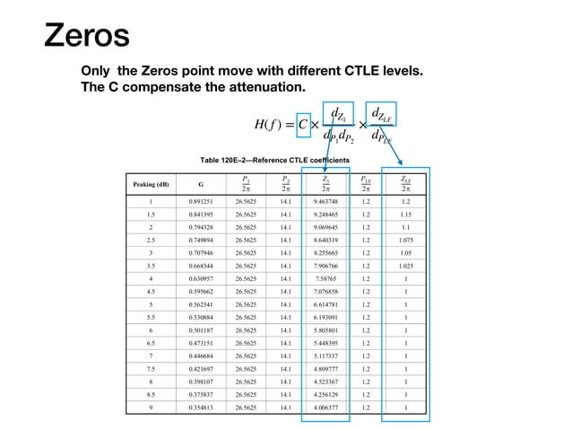 Understanding CTLE | PDF