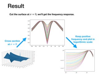 Understanding CTLE | PDF