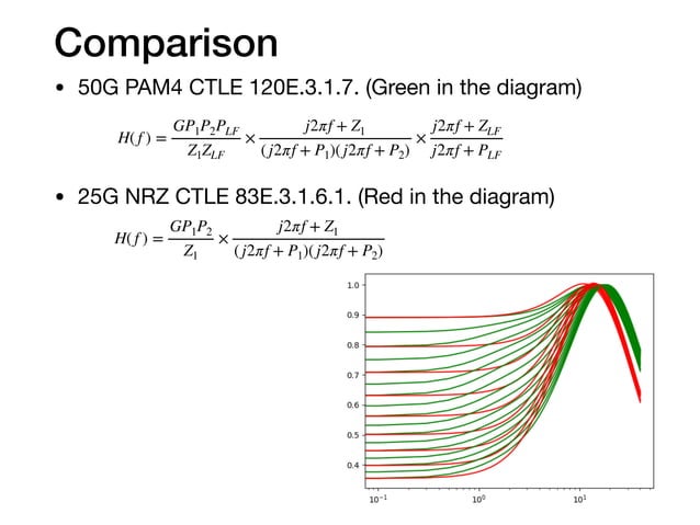 Understanding CTLE | PDF