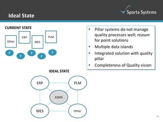 Understanding Enterprise Quality Management Systems (EQMS) | PPTX
