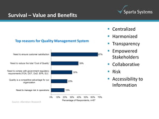 Understanding Enterprise Quality Management Systems (EQMS) | PPTX