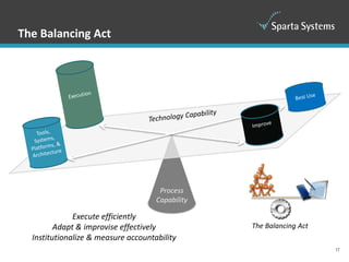 Understanding Enterprise Quality Management Systems (EQMS) | PPTX